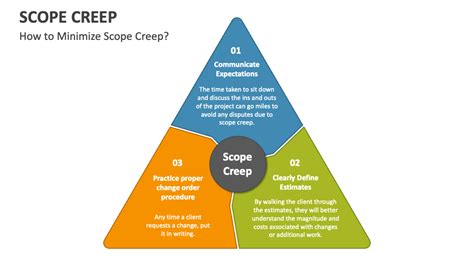 Image result for Scope Creep Animation