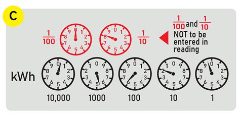 Image result for How Many Numbers in a Meter Read