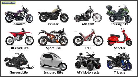 Image result for Motorbikes Model