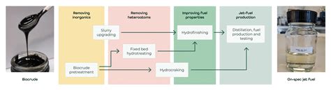 Image result for Jet Fuel Additives