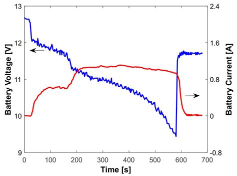 Image result for Apache Software Interface