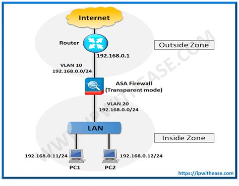 Image result for Cisco ASA Configuration Tutorial