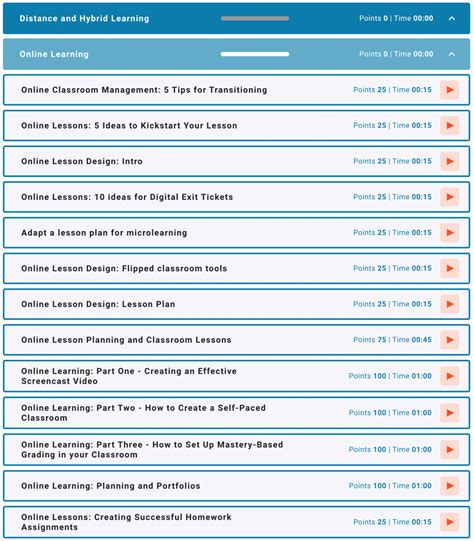 Image result for Examples of Distance Learning