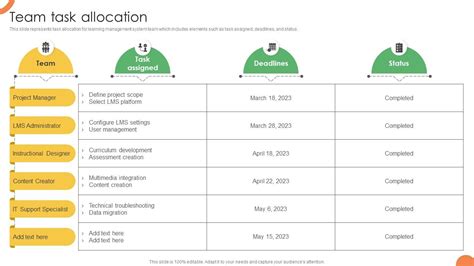 Image result for Task Team Process