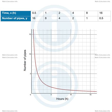 Image result for Variations and Types of Variations in Math