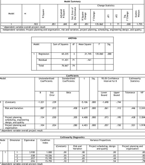 Image result for Example of Multiple Regression Analysis