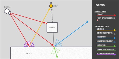 Image result for Sample Rate Vray