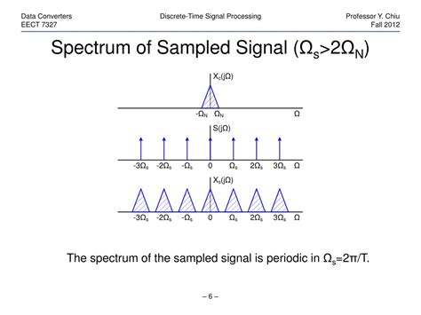 Image result for Vector Form of Discrete Signal