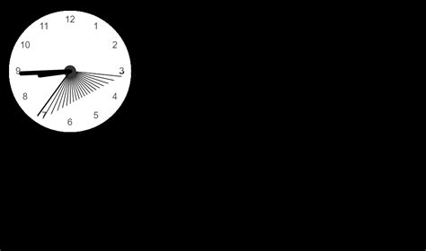 Image result for React Clock