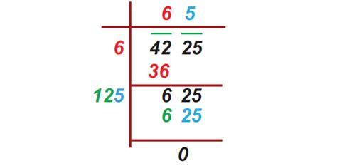 Image result for Compare Decimal Numbers with a Square Root