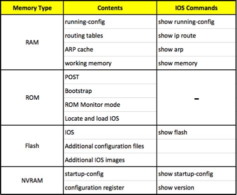 Image result for Router Memory Chip