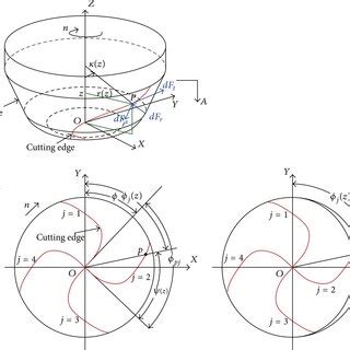 Image result for Model Reference Angle