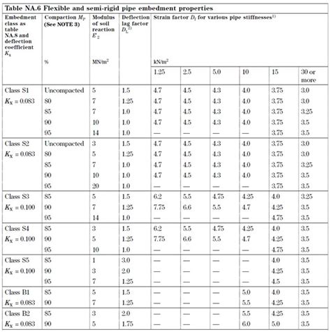 Image result for Typical Flexural Force vs Deflection Graph for Pipe