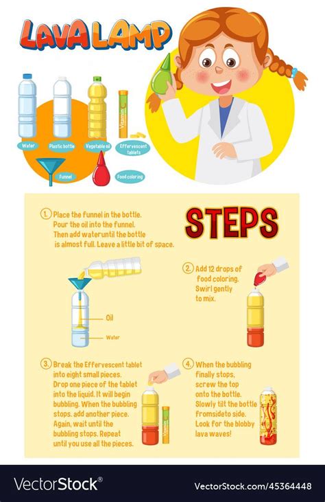 Image result for Lava Lamp Science Project Graph