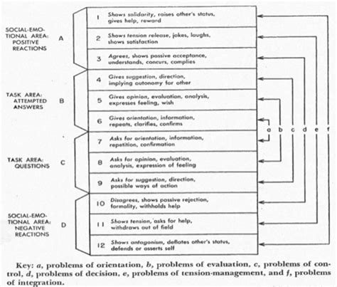 Image result for Group Dynamics Exercises