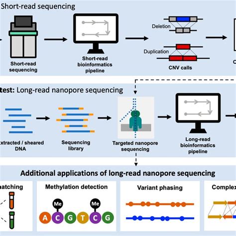 Image result for Ont Adaptive Sampling