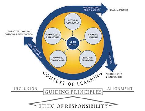 Image result for Collaborative Approaches Join-Path