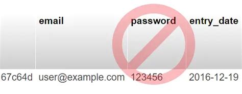 Image result for MySQL Store Password