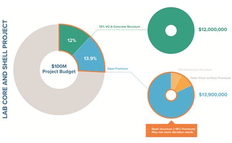 Image result for Smart Lab Design