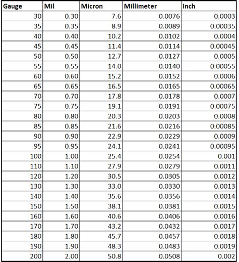 Image result for Scale Model Conversion Chart