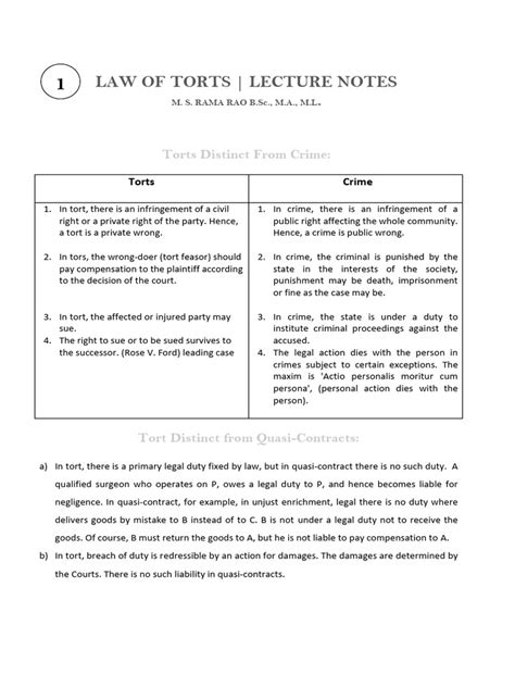 TORT LAW Notes 1 | PDF | Tort | Reasonable Person