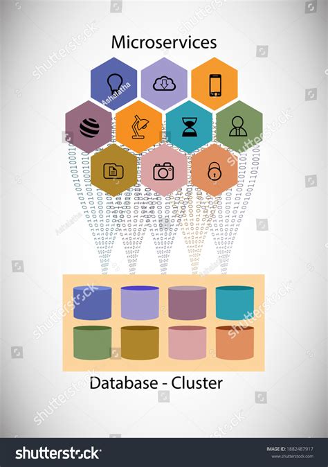 Image result for MicroServer Good Database Design