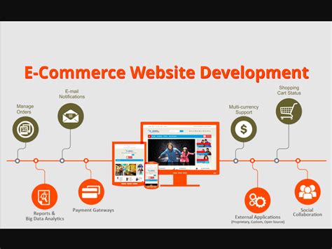 Image result for Key Features of Web Development