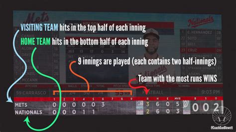 Image result for Basic Baseball Rules