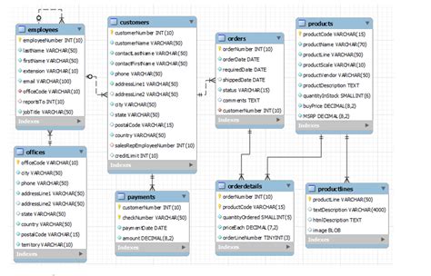 Image result for Find Codes in Databases