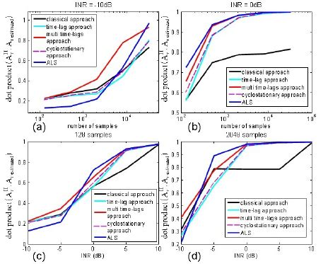Image result for Simulation Modelling INR