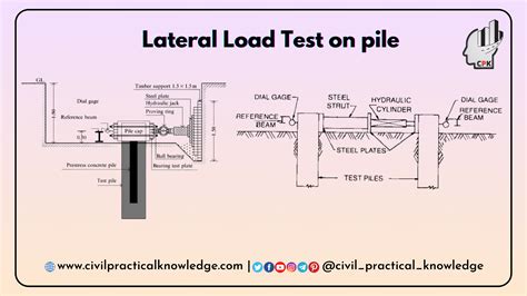 Image result for Pile Load Test