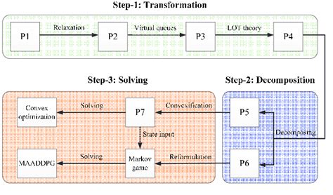 Image result for Idea Algorithm Figure