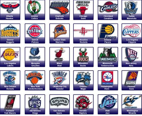 Image result for NBA First Team