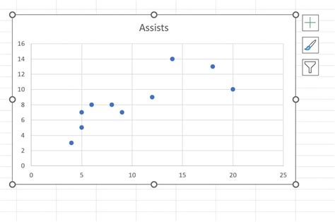 Image result for Excel Chart From Multiple Sheets