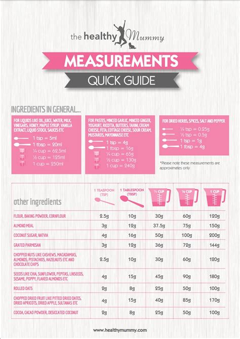 Image result for Measurement Conversion Table Chart