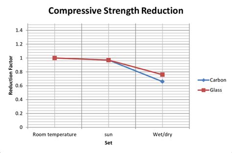 Image result for Reduced Strength