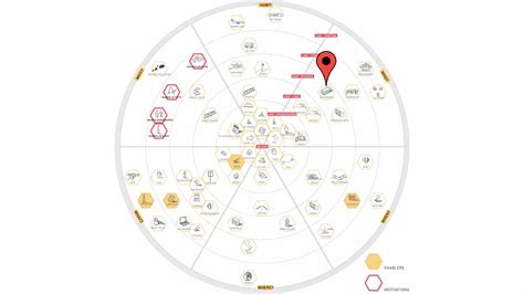 Image result for Values Alignment Map
