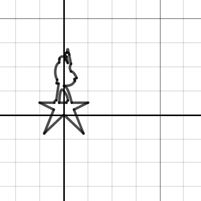 Image result for Desmos Graph Blank Math