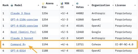 Image result for Command-R and R+