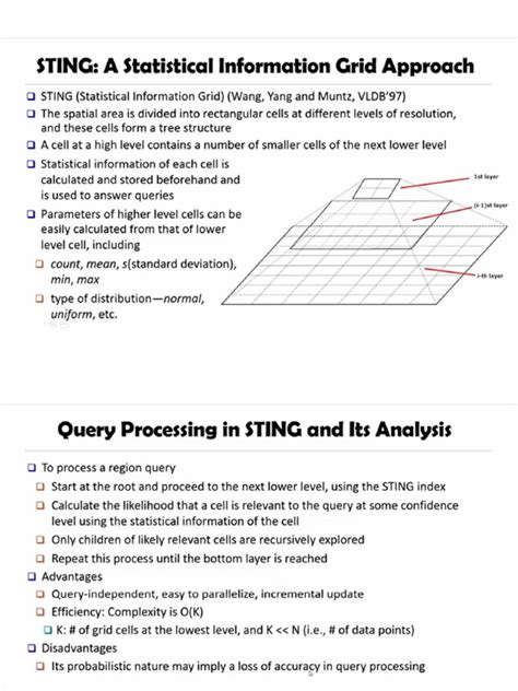 Image result for LabVIEW Sting Syntax