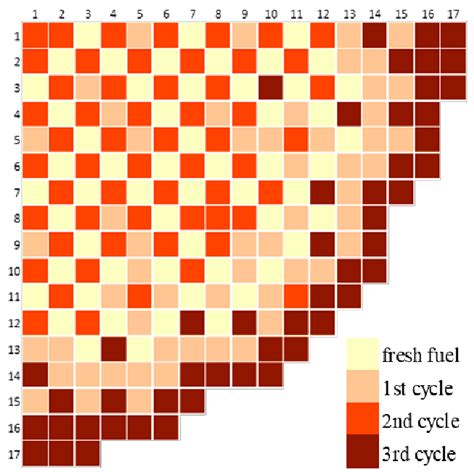 Image result for Advanced Boiling Water Reactor