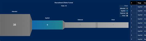 Image result for Tableau Currency Format