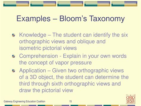 Image result for Educational Objectives