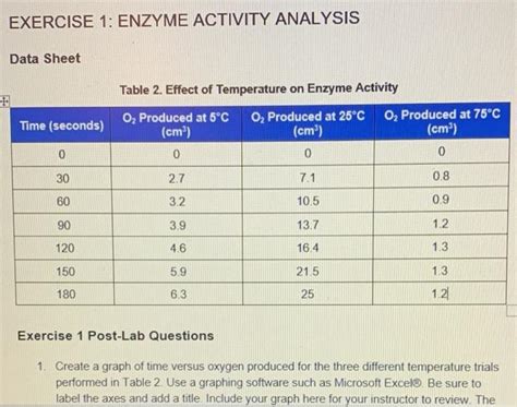 Image result for Exercise 1 Enzyme Specificity