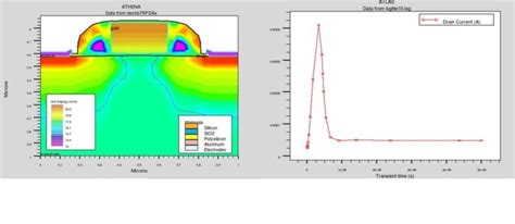 Image result for Silvaco Code for MOS FET
