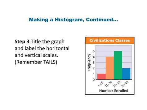 Image result for Creating Histograms