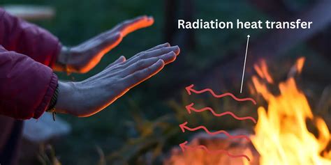 Image result for Heat Transfer Radiation Examples