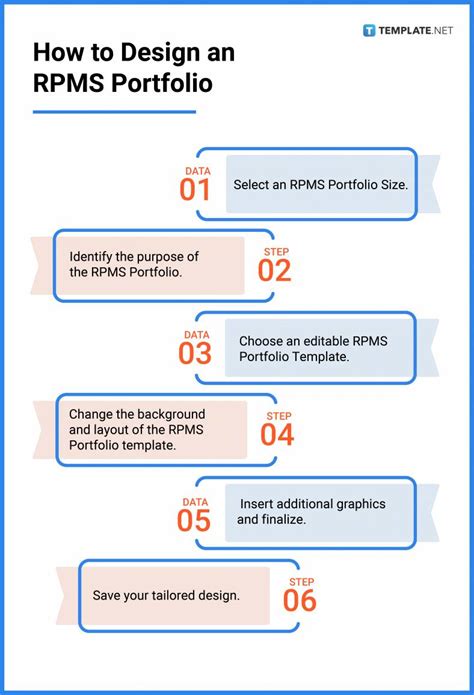 Image result for RPMS Portfolio Guide