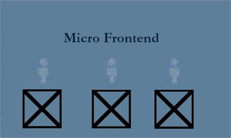 Image result for Microfrontend Tutorial