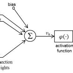 Image result for Single Neuron Structure in Multilayer Perceptron